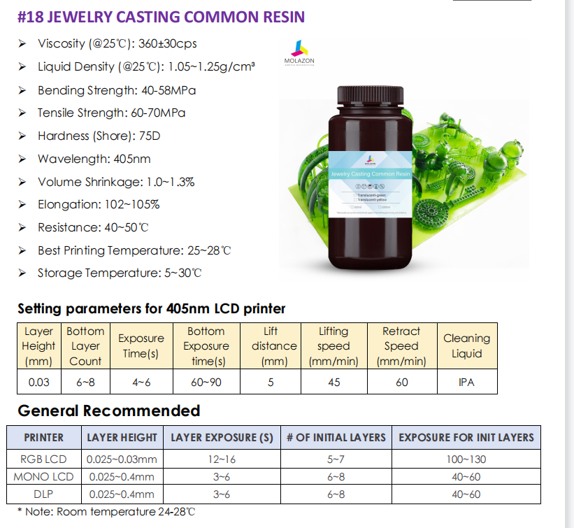 Jewelry Castable Resin White Wax - BASSEN TECHNOLOGY CO.,LTD