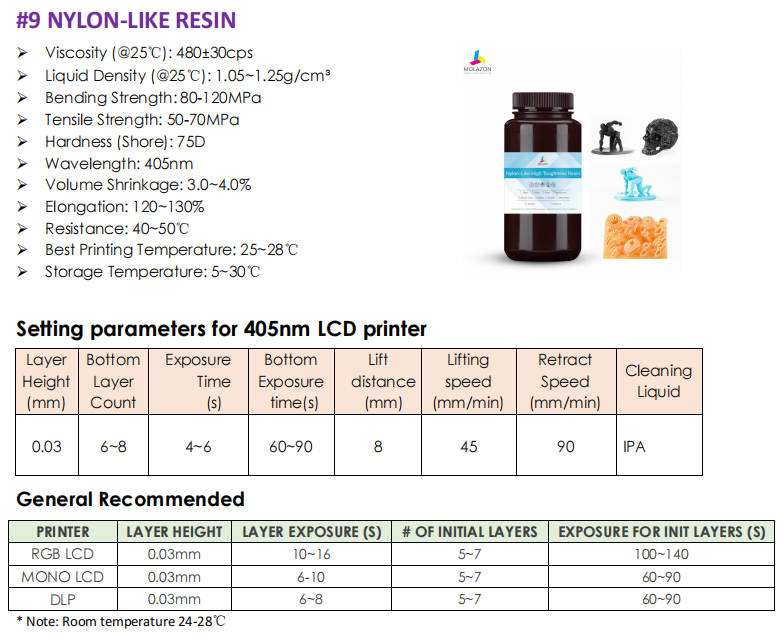 Nylon Like Resin - BASSEN TECHNOLOGY CO.,LTD